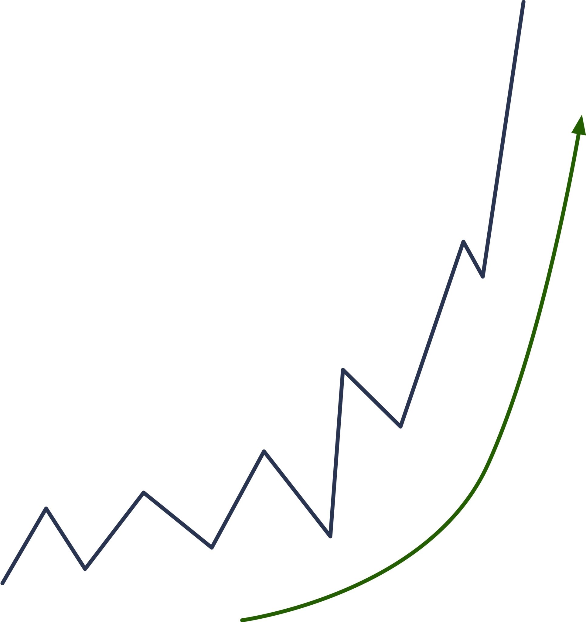Technical Analysis 101 – GET THE TRADE